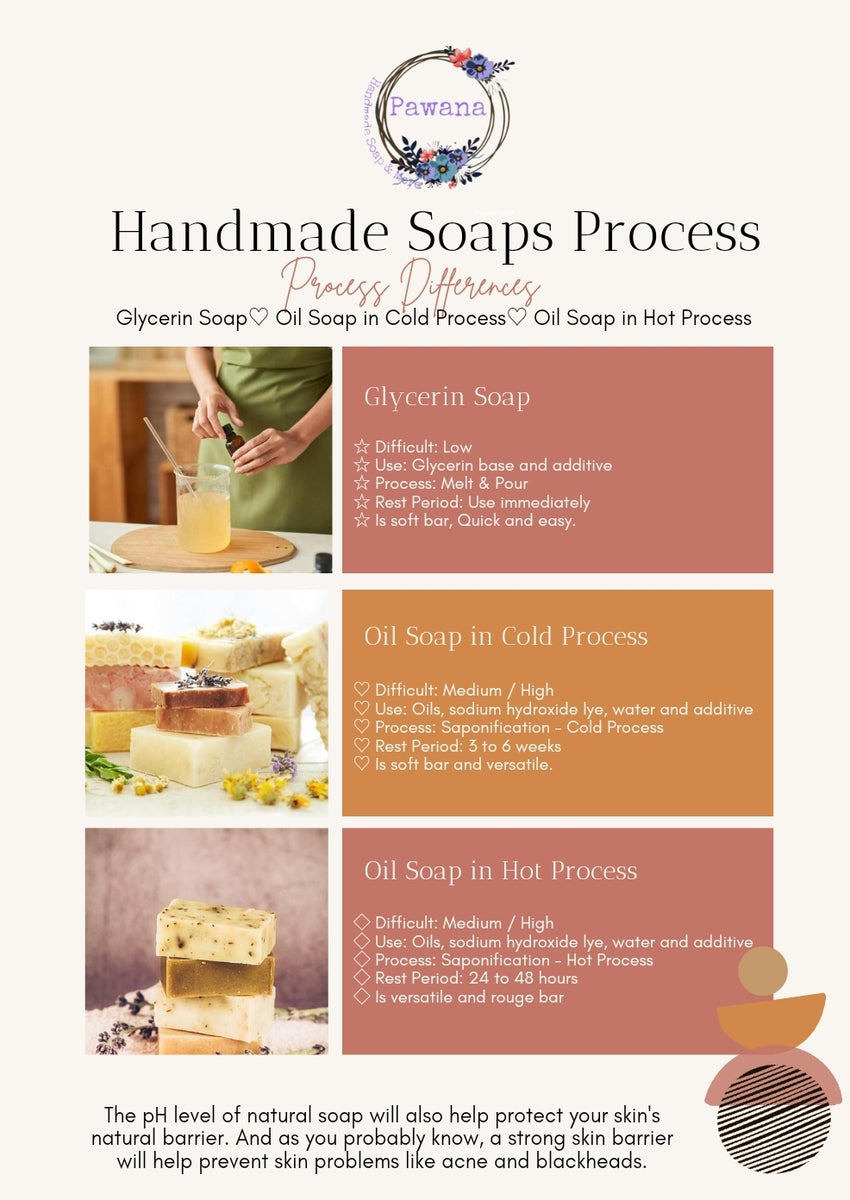 Handmade Soaps Process – Pawana Soap